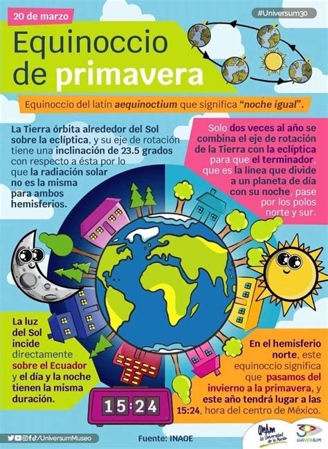 A qué hora es el equinoccio de primavera 2023 en México Aquí te