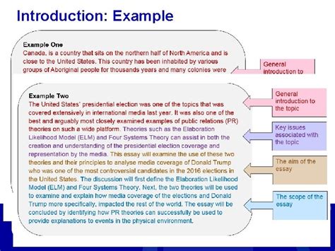 Writing The Essay What Is An Academic Essay