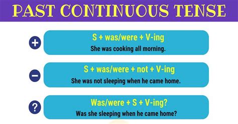 Past Continuous Tense Definition Useful Rules And Examples 7ESL