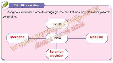 S N F Din K Lt R Ve Ahlak Bilgisi Lisans Yay Nlar Ders Kitab
