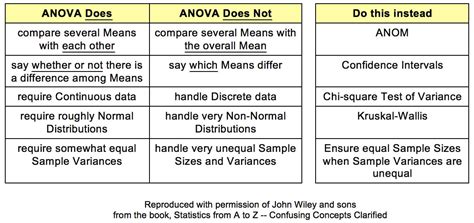 statistics from a to z confusing concepts clarified blog statistics from a to z confusing