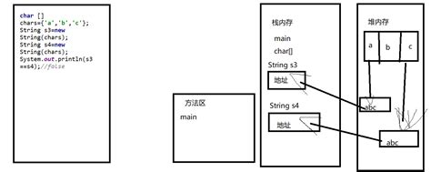 java常用类之string类 常用类之string类实例 csdn博客