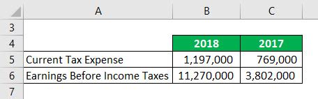 Effective Tax Rate Formula Calculator Excel Template