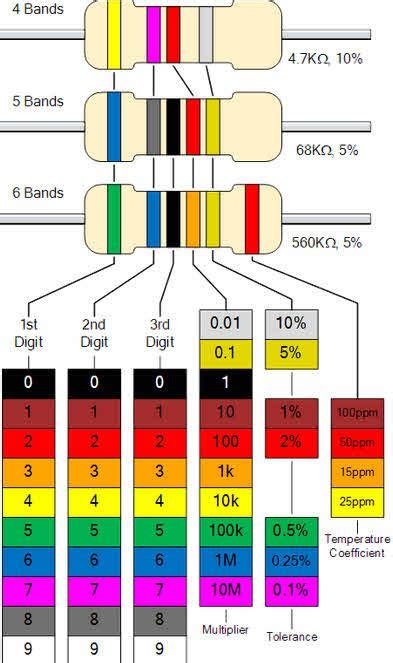1k Ohm Resistor Color Code DominiqueanceBriggs