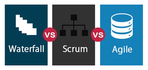 agile vs scrum vs waterfall top 5 amazing comparisons to learn