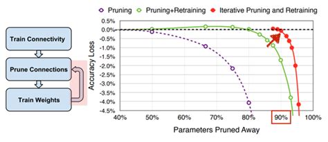 deep learning model compression techniques aiguys