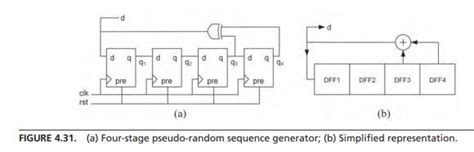 solved consider the 4 bit lfsr based pseudo random sequence generator of 1 answer