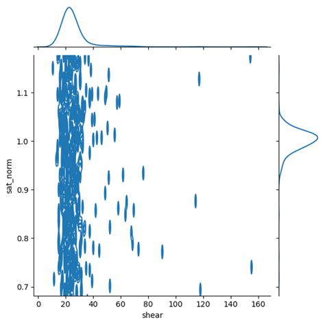 Python Scaling Issues Using Seaborn 2d Kde Plotting In Jupyter Notebooks In Vscode Stack