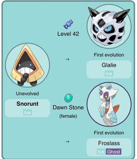Froslass Evolution Chart