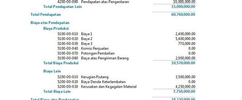 Cara Menghitung Keuntungan Penjualan Di Ms Excel Youtube Riset