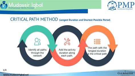 Critical Path Method Pmp Capm Mudassir Iqbal