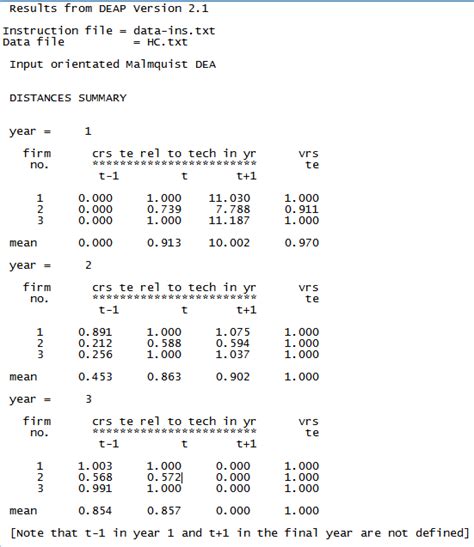 malmquist productivity index test of the healthcare sector in india