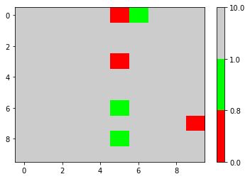 Python How To Create A Linear Colormap With Color Defined At Specific