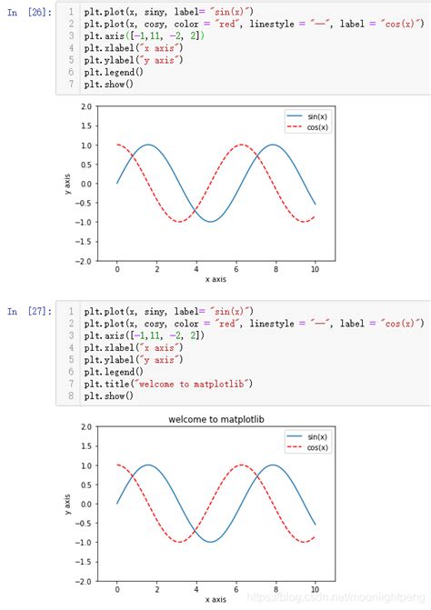 python3入门机器学习经典算法与应用 第3章 matplotlib基础 价值499元慕课网 python3 入门机器学习经典算法与应用教程 csdn博客