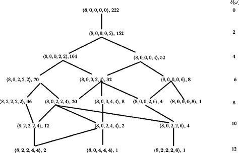 figure 2 from equivalence classes of boolean functions for first order correlation semantic