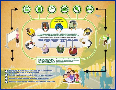 Profesora Libia Botello Educación para el Desarrollo Sostenible