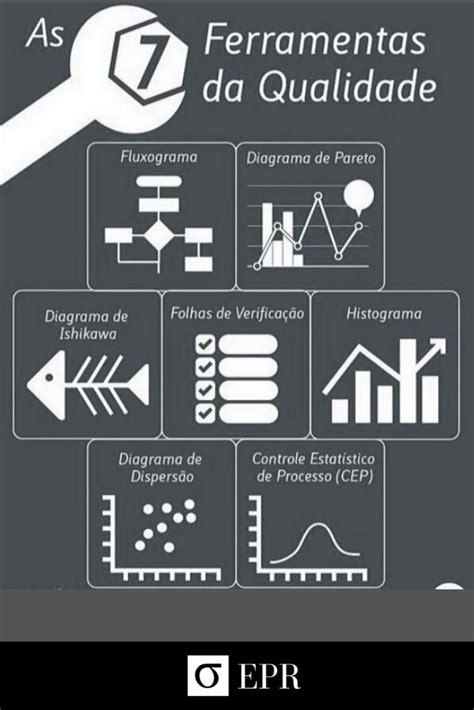 Diagrama De Ishikawa Ferramenta Da Qualidade Teoria Exemplo