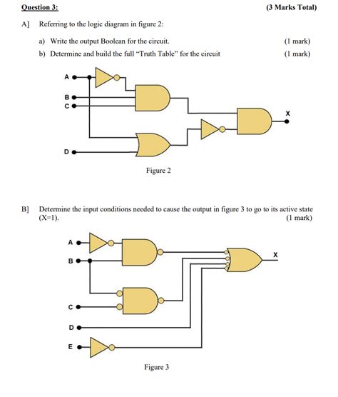 solved question 3 3 marks total a] referring to the logic