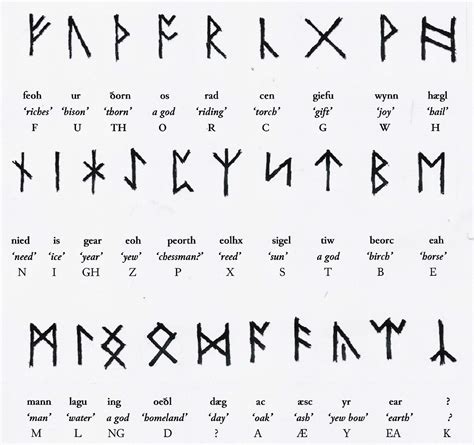 Persephone Un Kukusu ELDER FUTHARK RUNES A Gift To Humankind From