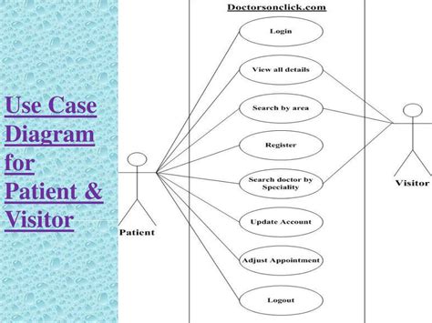 Patient Management System Use Case Diagram Tabitomo