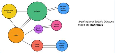 Bubble Diagram In Architecture How To Create One With A Free Online