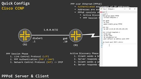 Quick Configs Cisco CCNP PPPoE Server Client YouTube