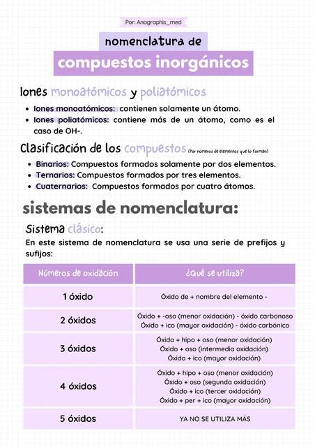 Nomenclatura De Compuestos Inorganicos Pdf Free Hot Nude Porn Pic
