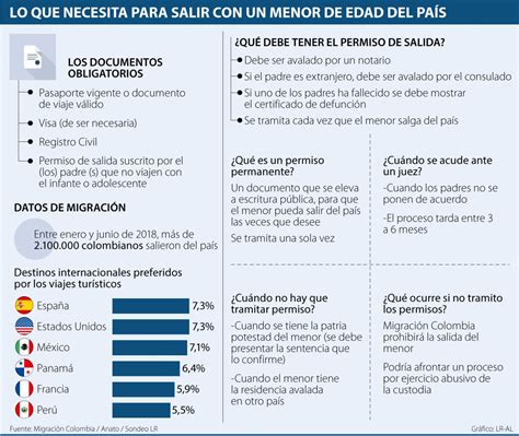 Las normas consagran tres tipos de permisos diferentes para salir del país