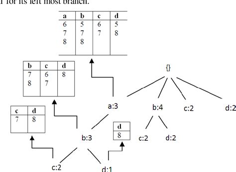 figure 1 from an efficient sliding window based algorithm for adaptive frequent itemset mining