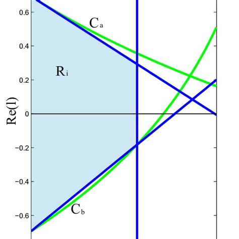 a schematic illustrating kolmogorov s criterion k download scientific diagram
