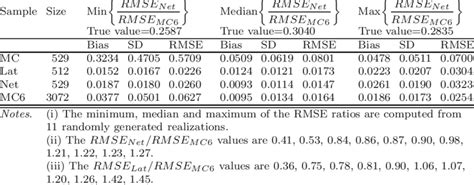 random coefficient logit with multiple demographic characteristic download table