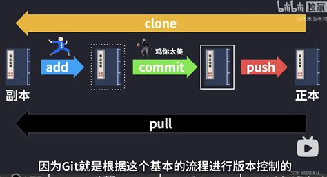 Git Vs Code Git Vs Code Fiori Git Csdn