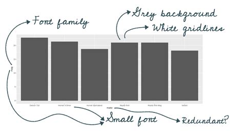 Customize Your Ggplot Theme Background White For Beautiful And Modern