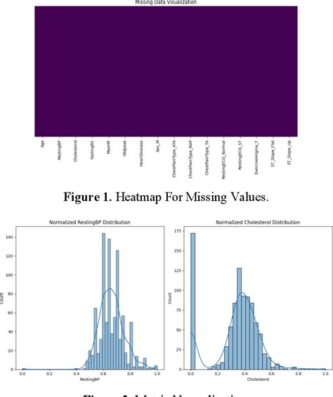 figure 1 from the prediction and analysis of heart disease using xgboost algorithm semantic