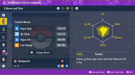 How to check EVs in Pokémon Scarlet and Violet answered Dot Esports