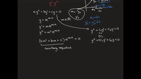 second order linear constant coefficient odes part 1 youtube
