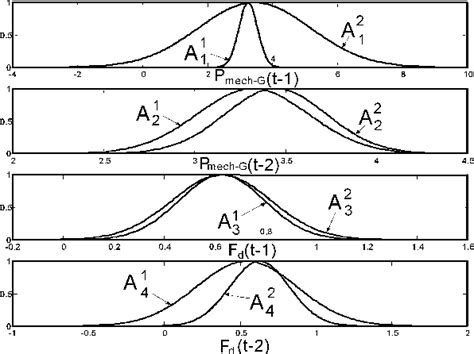 figure 1 from fuzzy predictive supervisory control based on genetic algorithms for gas turbines