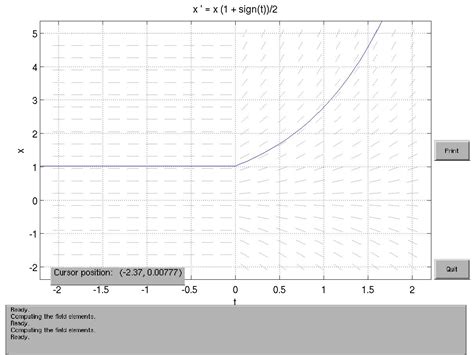 assignments honors differential equations mathematics mit opencourseware
