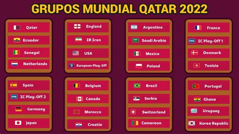 ASÍ quedaron DEFINIDOS los GRUPOS para el MUNDIAL de QATAR 2022 Trends