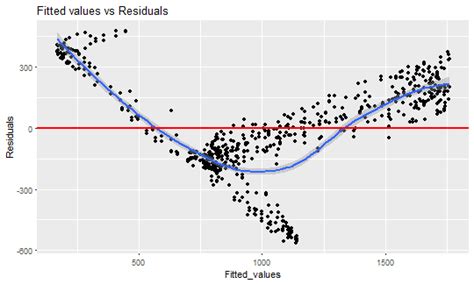 Forecast Double Seasonal Time Series With Multiple Linear Regression In