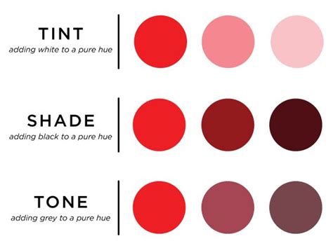 Color Theory For Knitting Understanding Hue Value Tint Shade And Tone