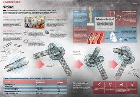 Libro Pedia Ciencias Naturales Elbibliote