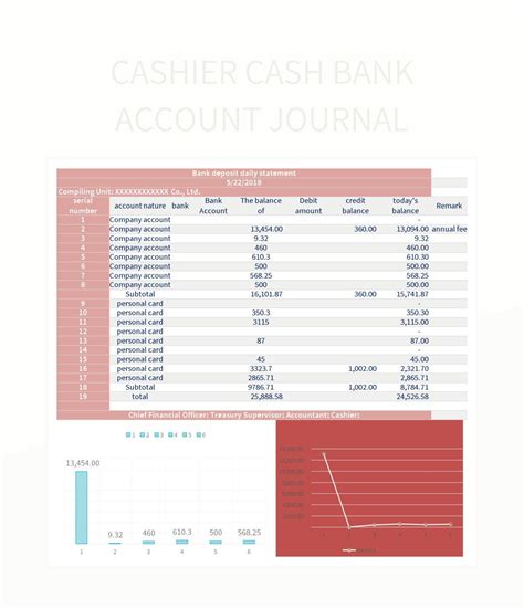 Free Cashier Cash Bank Account Journal Templates For Google Sheets And