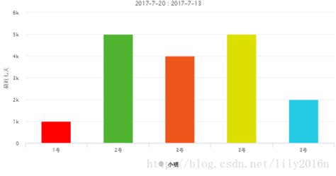 在vue项目中引入highcharts图表的方法 vue3 highcharts 折線圖 csdn博客