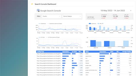 Search Console Report Template Keyword Reports Data Studio Dashboard