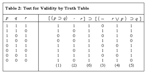 truth table generator symbolic logic