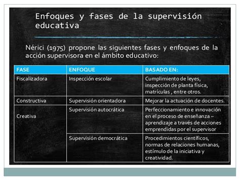 Supervisión Educativa Upel Mérida Ponencia Coromoto Araque