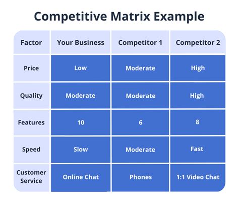 Business Competing