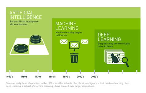 Demystifying AI Machine Learning And Deep Learning Learning Actors