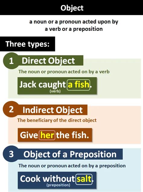Explore Meaning Telegraph